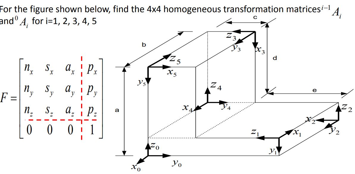 For the figure shown below, find the 4×4 homogeneous | Chegg.com