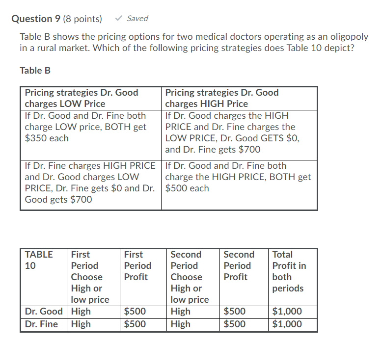 Solved Question 9 (8 points) Saved Table B shows the pricing | Chegg.com