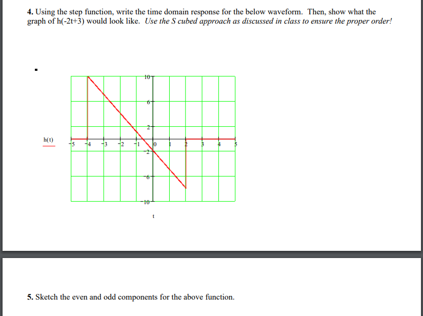 Solved Please explain the ramp function across an origin. It | Chegg.com