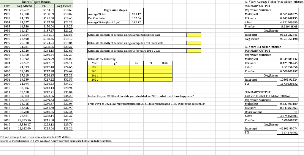 Solved Regression slopes Average Ticket Fan Cost Index | Chegg.com