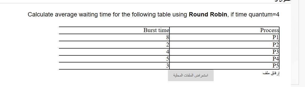 Solved Calculate average waiting time for the following | Chegg.com
