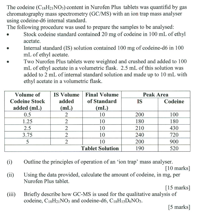 Solved The codeine (C18H21NO3) content in Nurofen Plus | Chegg.com