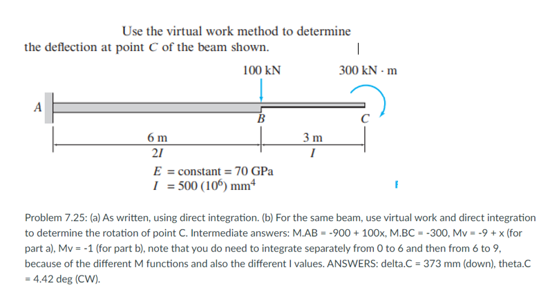 Solved Use the virtual work method to determine the | Chegg.com