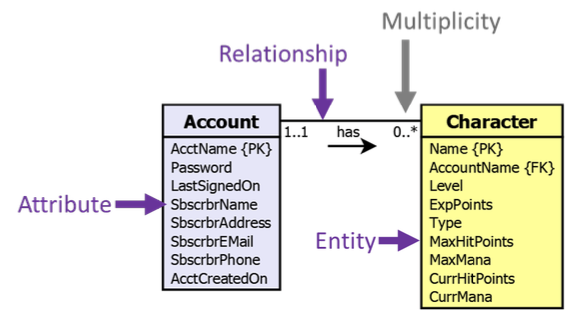 Solved Good day i have seen this question sundered but it | Chegg.com