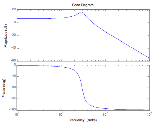 Solved Determine a good approximation of the transfer | Chegg.com