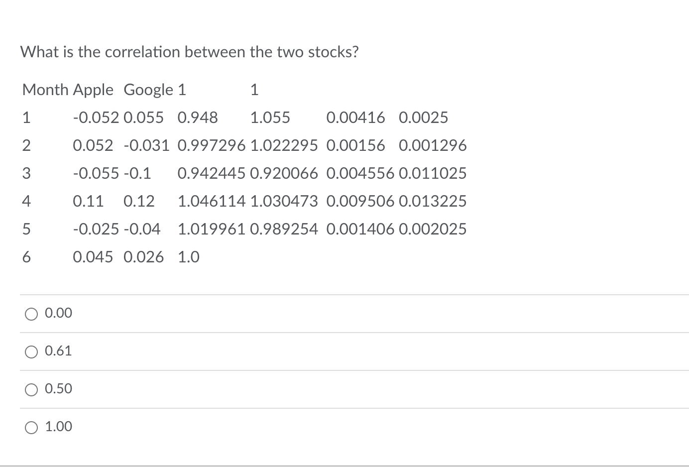 Solved What is the correlation between the two stocks? | Chegg.com