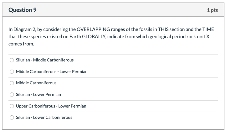 Solved Questions 9-10: Fossils A, B, C, D and E are found to | Chegg.com