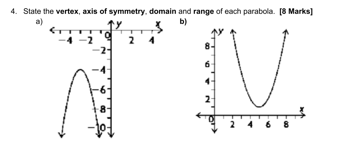 Solved State the vertex, axis of symmetry, domain and range | Chegg.com