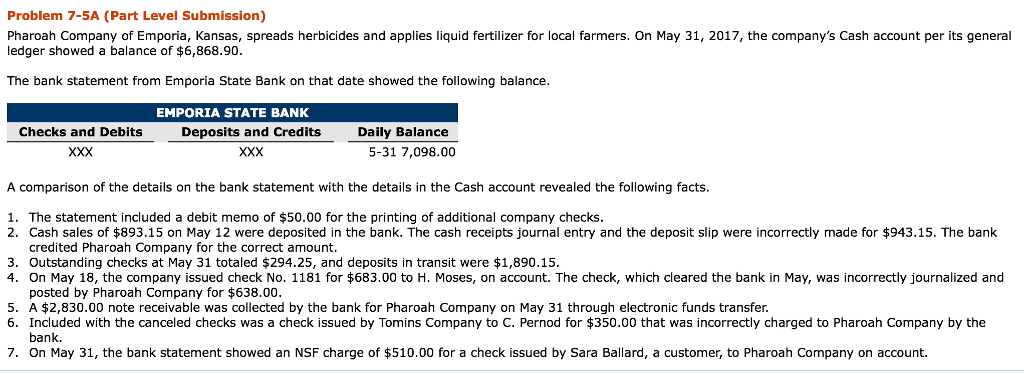 Solved Problem 7-5A (Part Level Submission) Pharoah Company | Chegg.com
