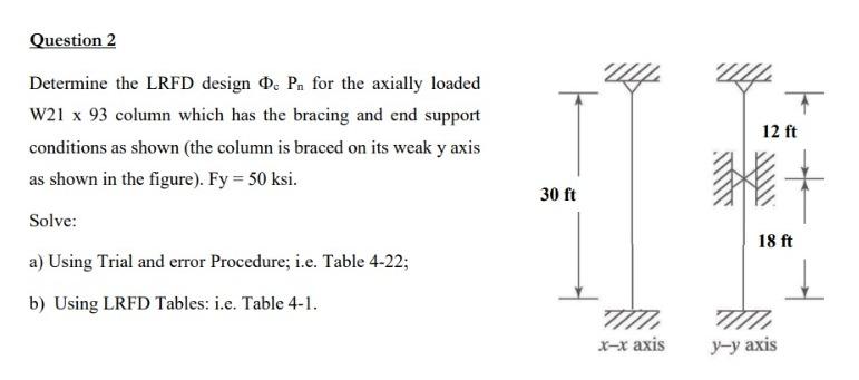 Solved Determine the LRFD design ΦcPn for the axially loaded | Chegg.com