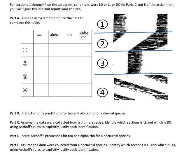Solved For sections 1 through 4 on the actogram, conditions | Chegg.com