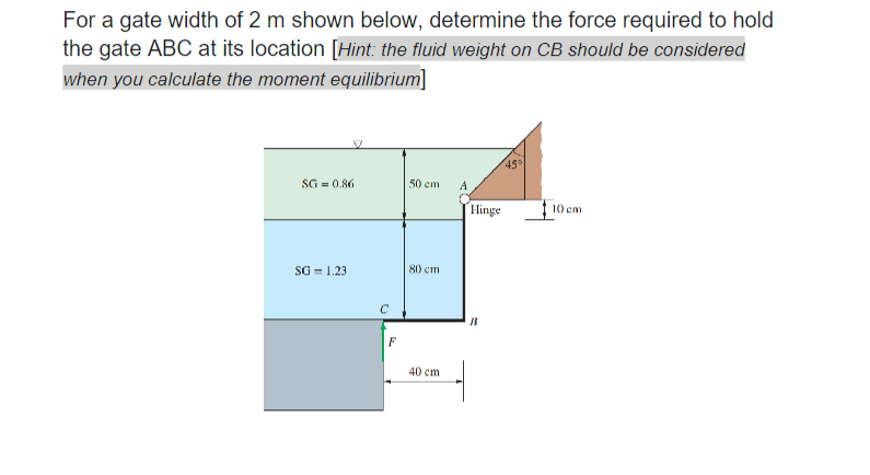 For a gate width of 2 ﻿m shown below, determine the | Chegg.com