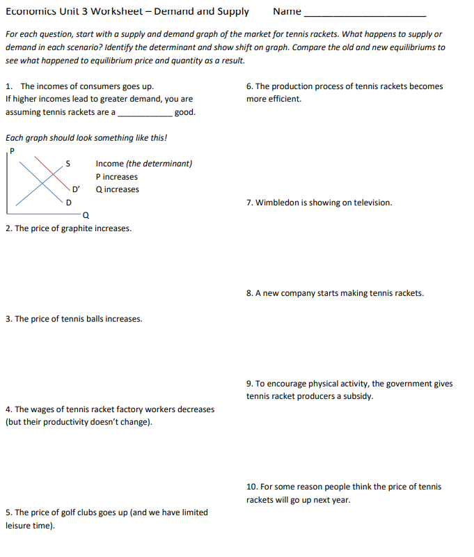 Solved For each question, start with a supply and demand | Chegg.com