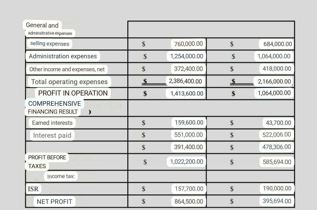 Solved - Analyze the company's performance and propose 15 | Chegg.com