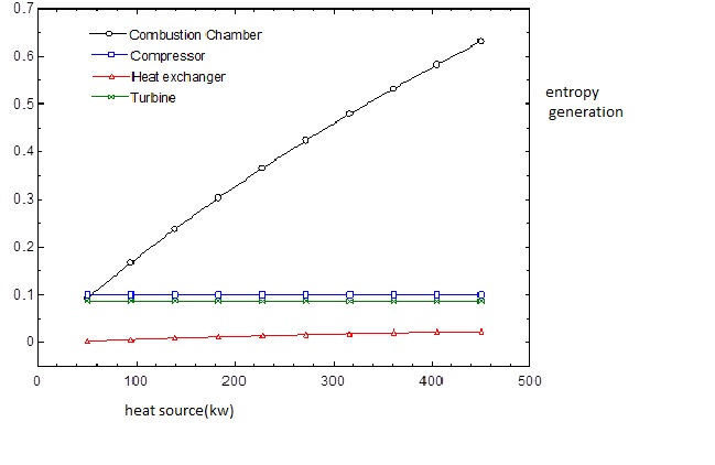 Solved Thermodynamics of External Fired Microscale Gas | Chegg.com