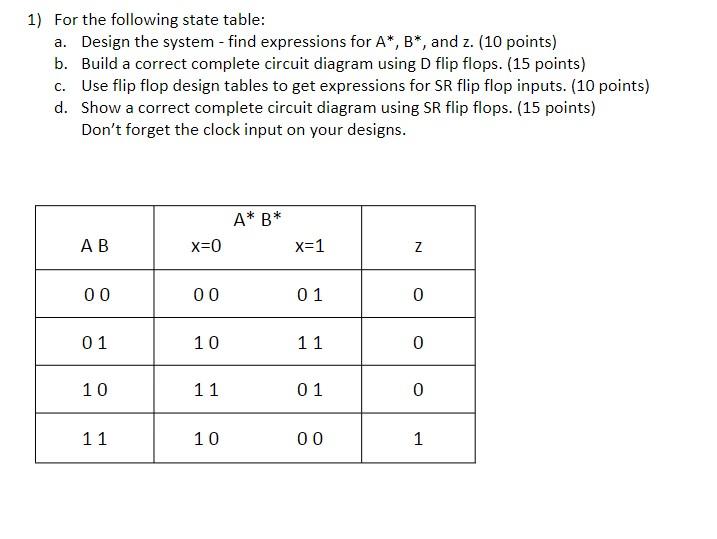 Solved 1) For the following state table: a. Design the | Chegg.com