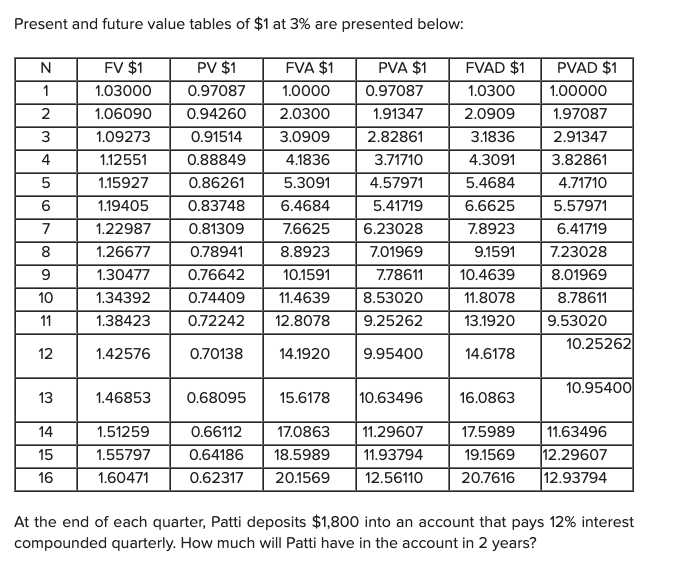Solved Present and future value tables of $1 at 3% are | Chegg.com