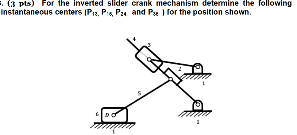 Solved (3 ﻿pts) ﻿For the inverted slider crank mechanism | Chegg.com