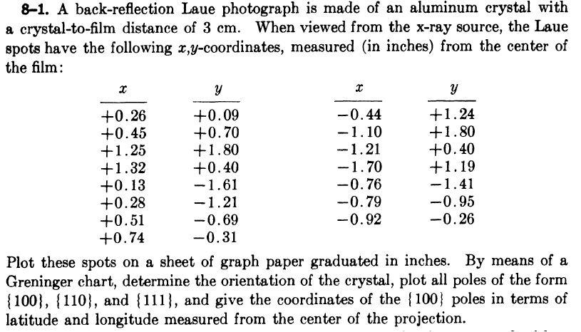Solved 8-1. A back-reflection Laue photograph is made of an | Chegg.com