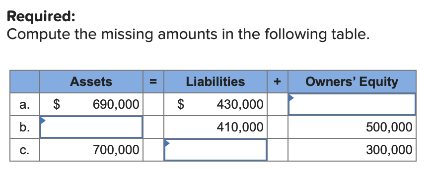 Solved Required:Compute the missing amounts in the following | Chegg.com