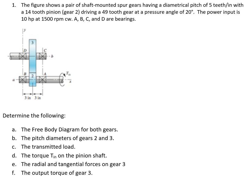 Solved 1. The figure shows a pair of shaft-mounted spur | Chegg.com