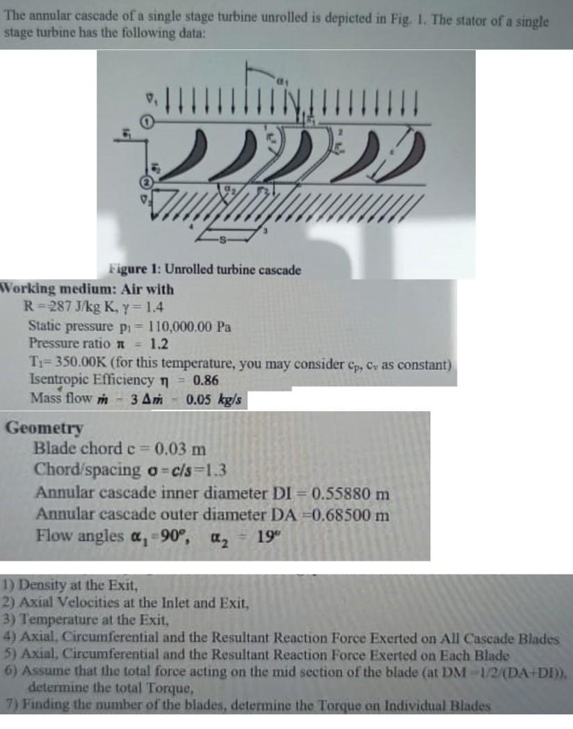 Solved The annular cascade of a single stage turbine | Chegg.com
