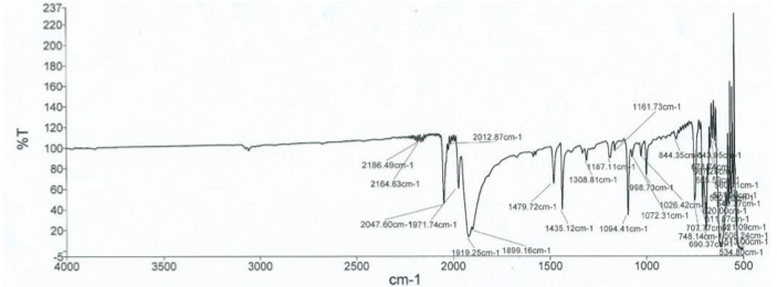 Reaction of Fe3(CO)12 with triphenylphosphine. | Chegg.com
