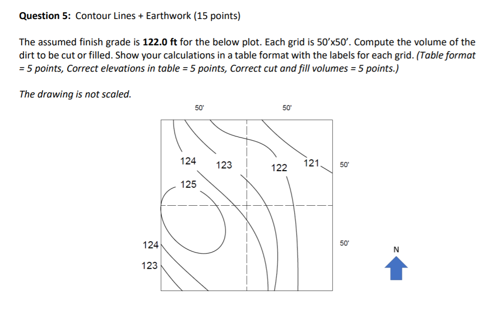 Solved Question 5: Contour Lines + Earthwork (15 points) ) | Chegg.com