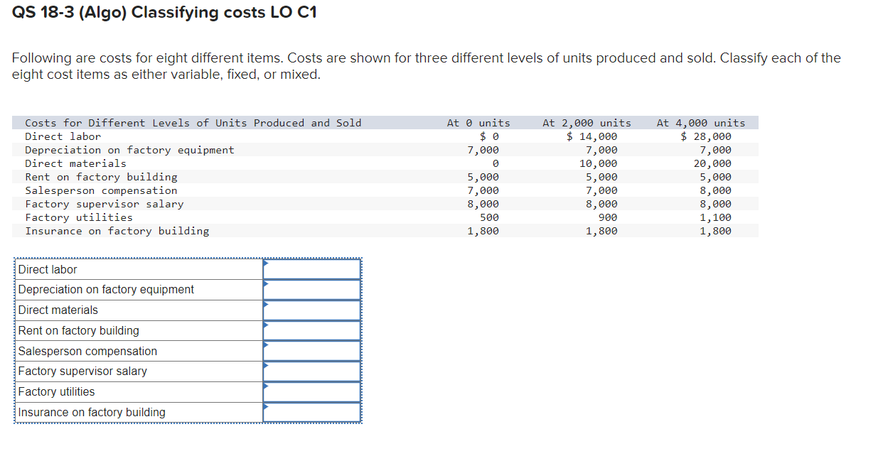 Solved QS 18-3 (Algo) Classifying costs LO C1 Following are | Chegg.com