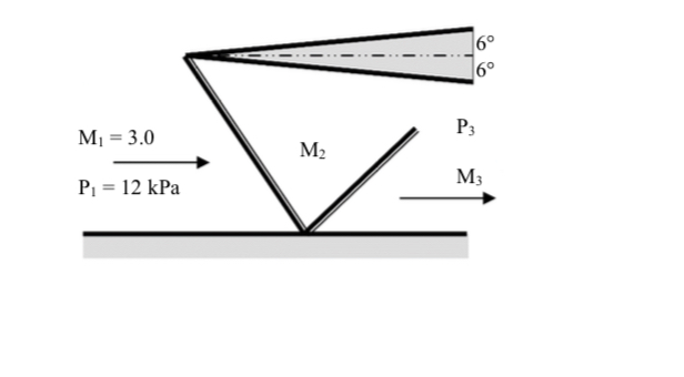 Solved Air flows at M1 = 3 over a symmetrical wedge with a | Chegg.com