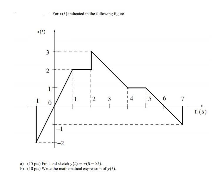 Solved For X(t) indicated in the following figure X(t) 3 2 1 | Chegg.com