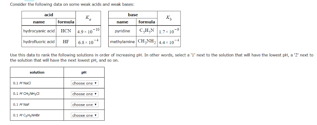 Solved Consider the following data on some weak acids and | Chegg.com