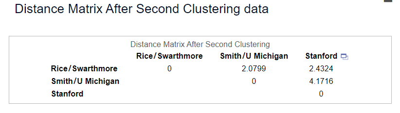 Solved For the three clusters identified in the accompanying | Chegg.com