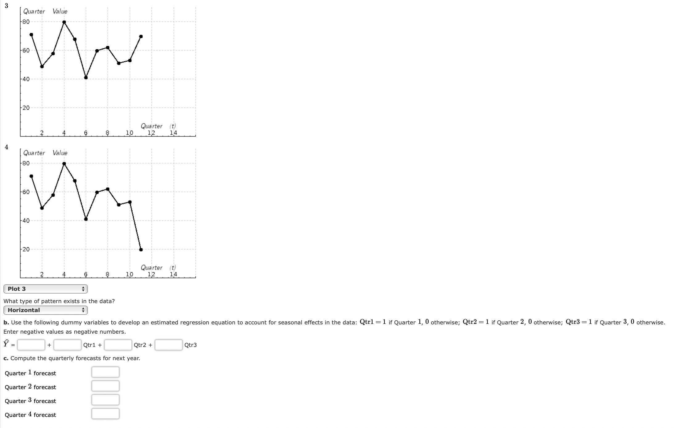 Solved Consider the following time series. a. Construct a | Chegg.com