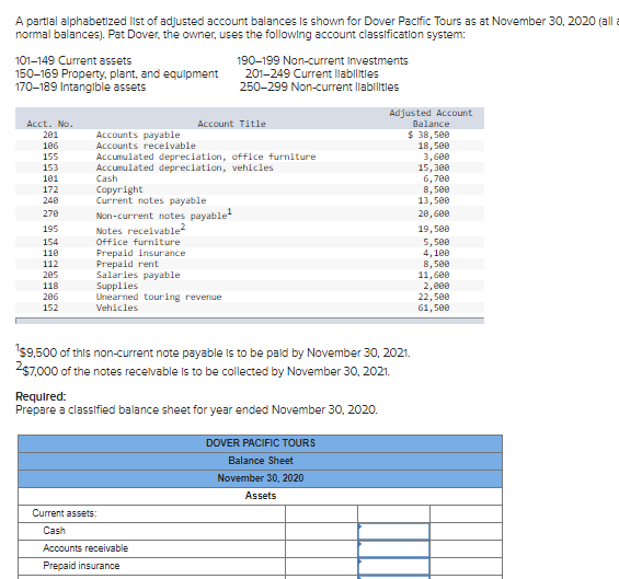 Solved A partial alphabetized list of adjusted account | Chegg.com