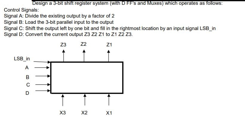 Design a 3-bit shift register system (with DFF's and | Chegg.com