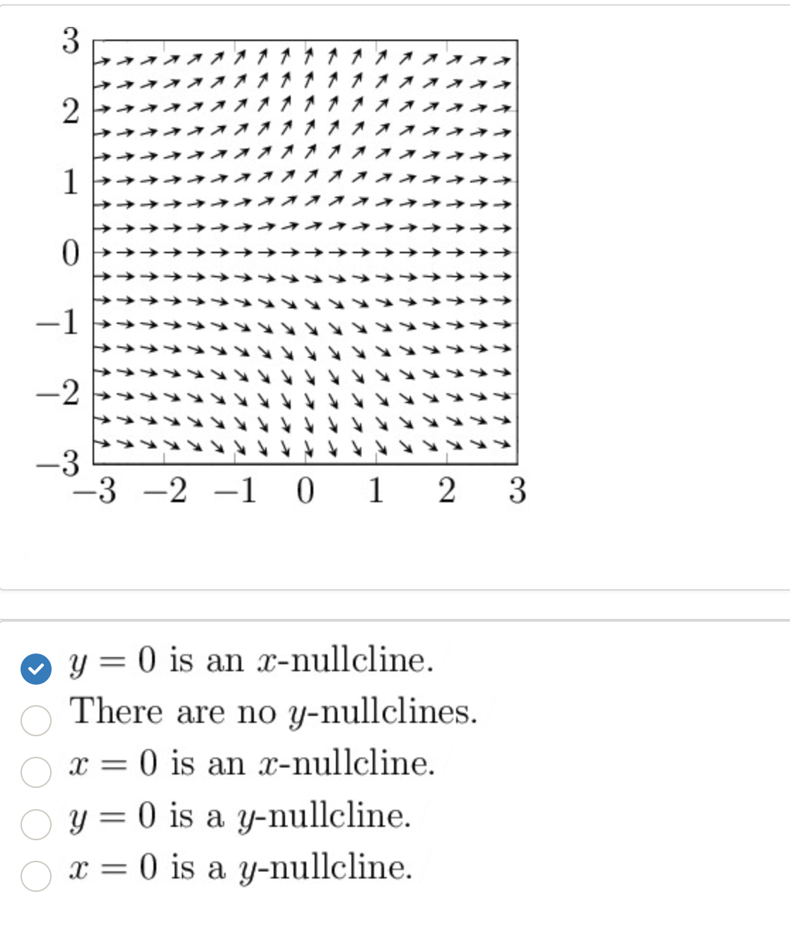 Solved y=0 is an x-nullcline. There are no y-nullclines. x=0 | Chegg.com