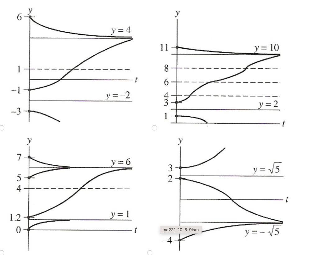 Consider the following differential equation and | Chegg.com
