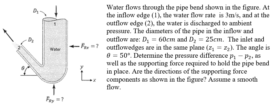 Solved Water flows through the pipe bend shown in the | Chegg.com
