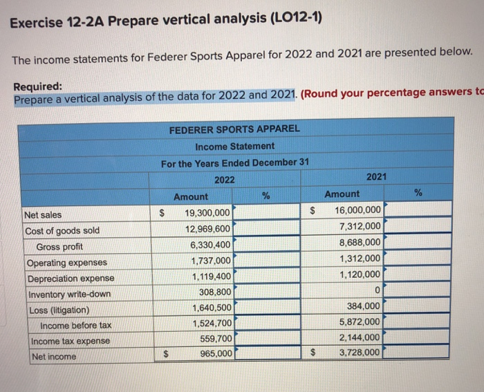 Solved the income statements for federer sports apparel for | Chegg.com