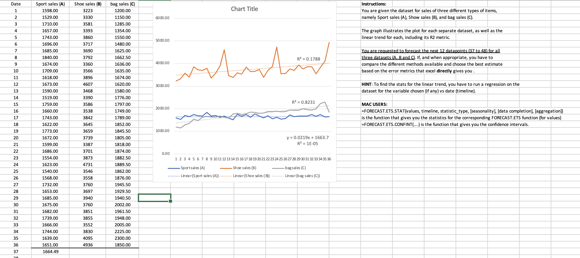 Instructions:You are given the dataset for sales of | Chegg.com