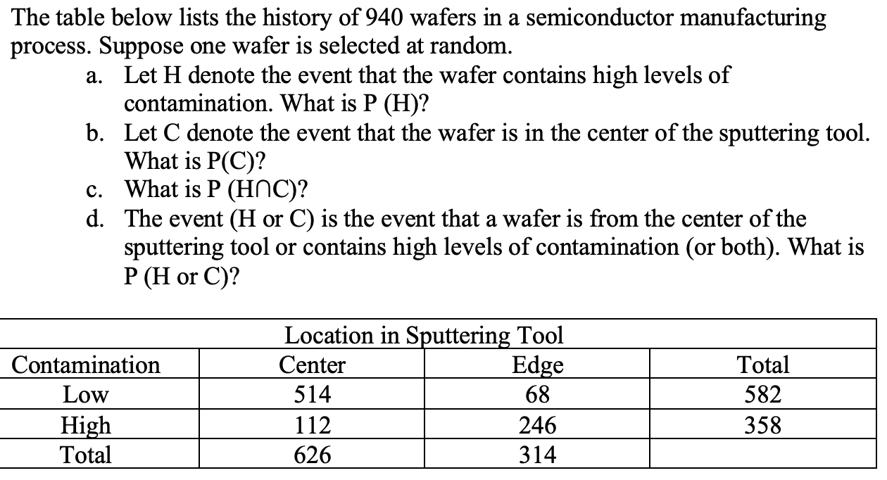 Solved The table below lists the history of 940 wafers in a | Chegg.com