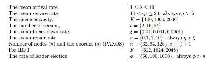 The mean arrival rate The mean service rate The queue | Chegg.com