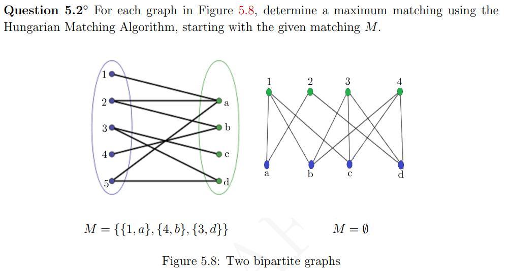 Question 52∘ For Each Graph In Figure 58 Determine 