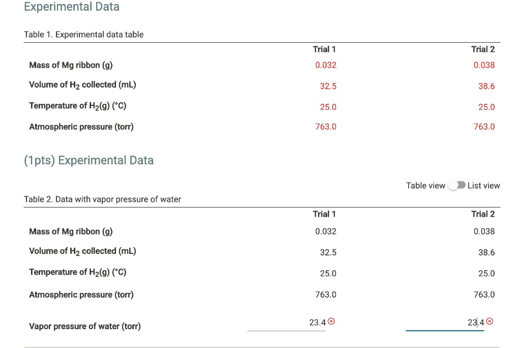 Solved Experimental Data Table 1. Experimental data table | Chegg.com