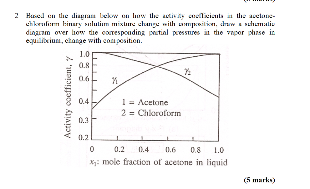 Solved 2 Based on the diagram below on how the activity | Chegg.com