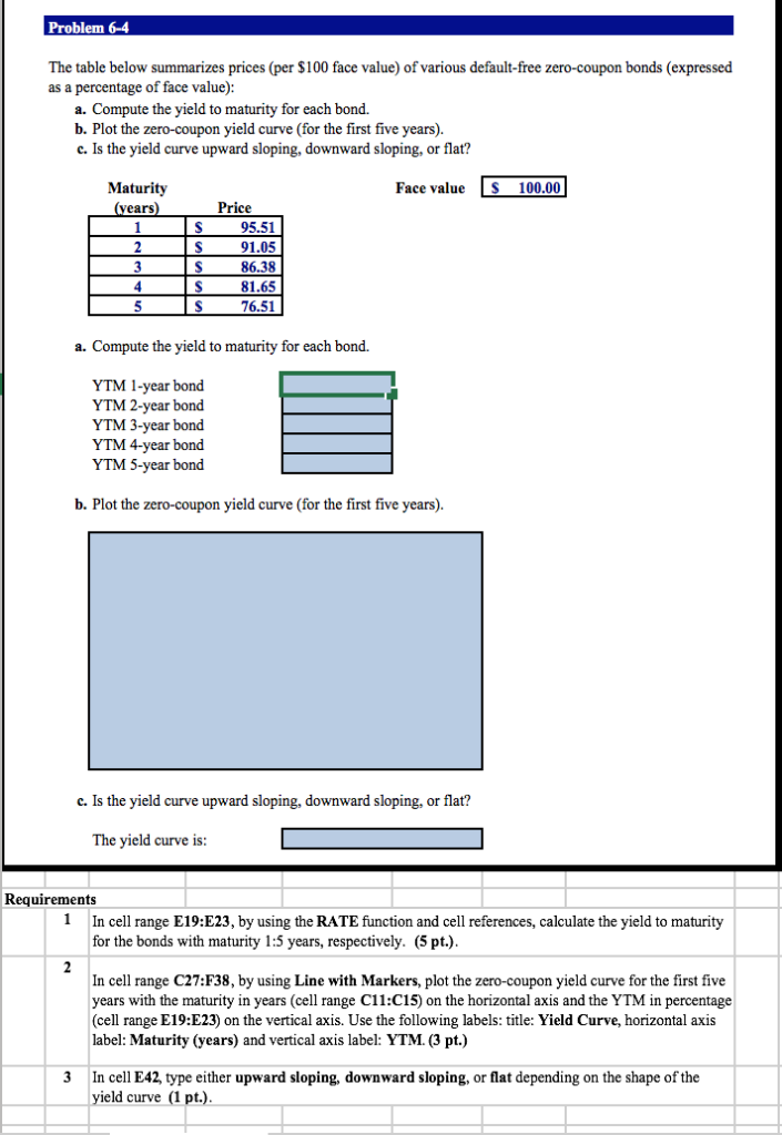 Solved Problem 6-4 The table below summarizes prices (per | Chegg.com