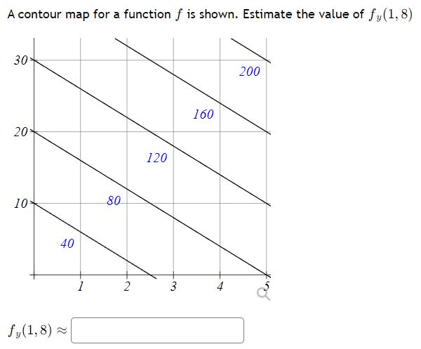 Solved A contour map for a function \( ﻿f \) ﻿is shown. | Chegg.com