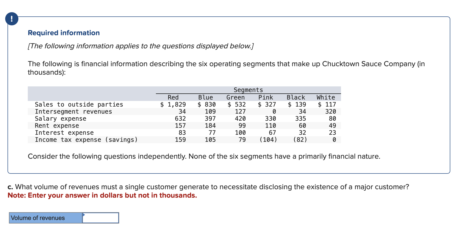 Solved Required information[The following information | Chegg.com