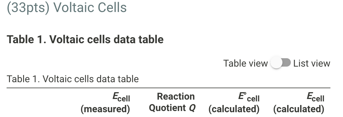 Solved (33pts) Voltaic Cells Table 1. Voltaic cells data | Chegg.com